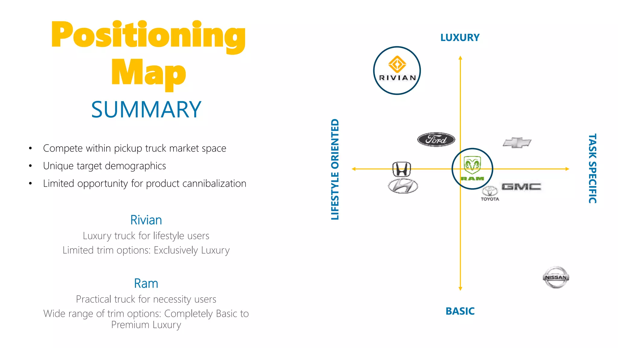 Rivian, Ford and Stellantis | PPTX