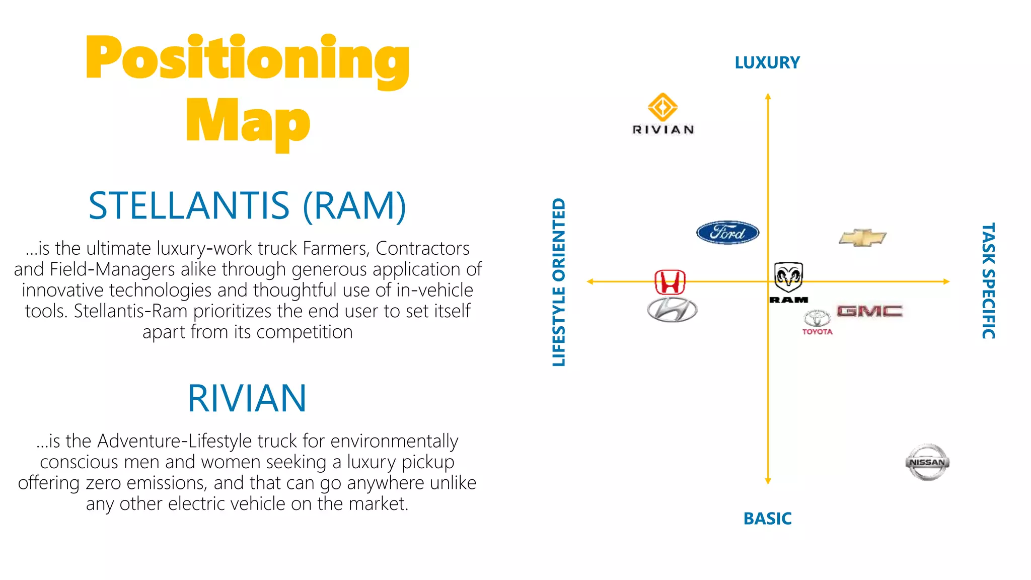 Rivian, Ford and Stellantis | PPTX