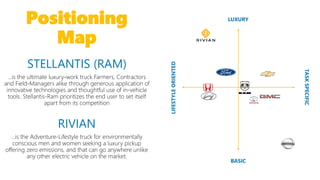 Rivian, Ford and Stellantis | PPTX