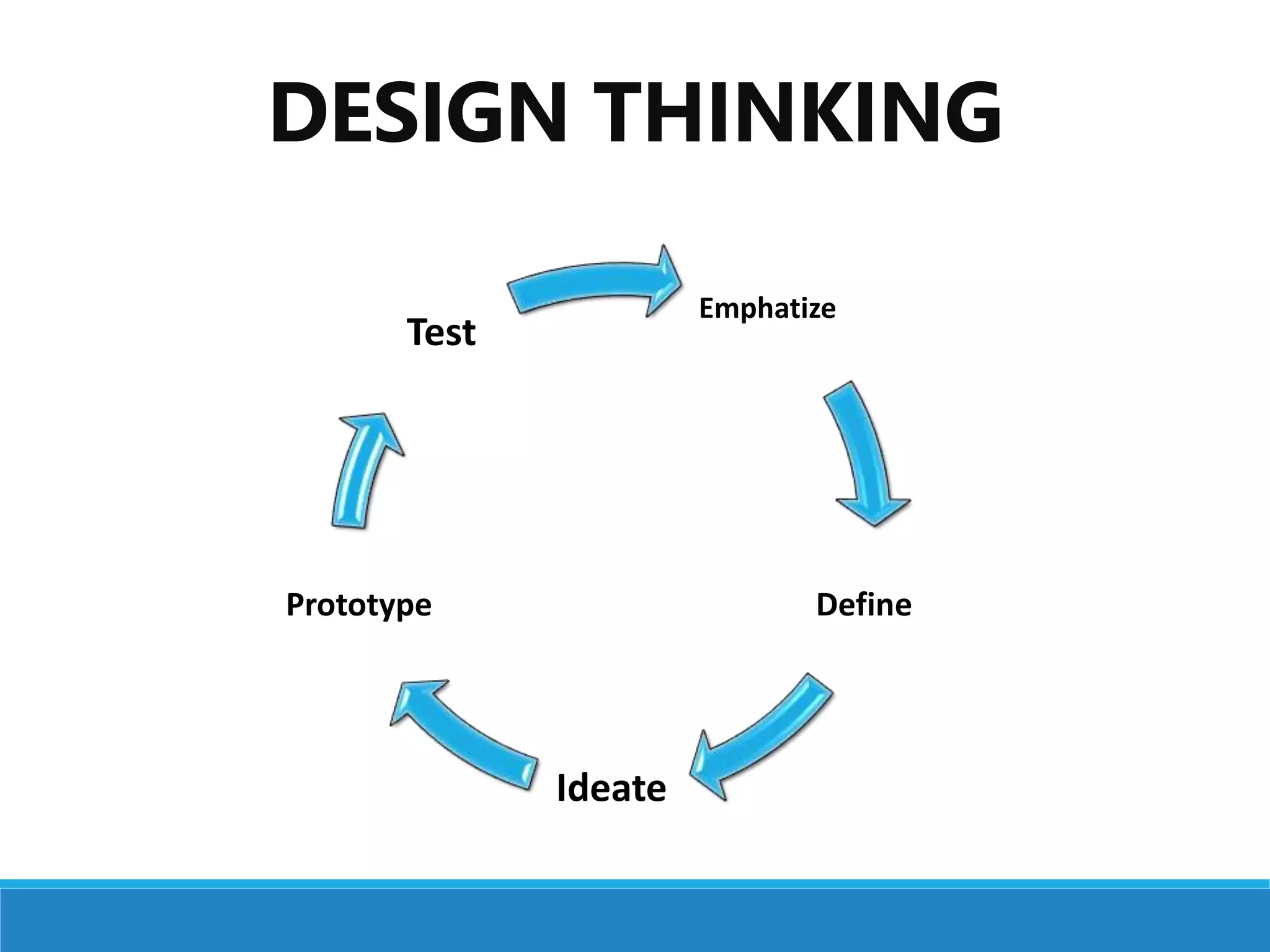 Menggunakan Metode Design Thinking untuk Proyek Akhir | PPT