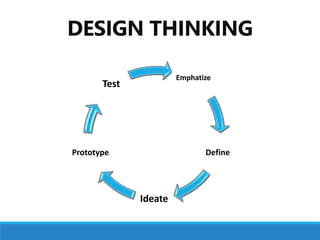 Menggunakan Metode Design Thinking untuk Proyek Akhir | PPT