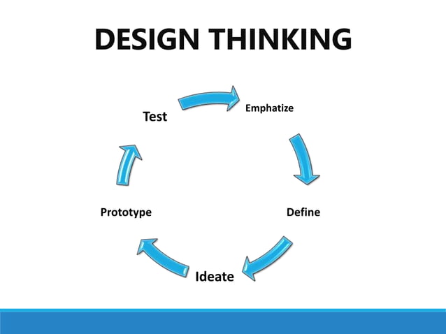 Menggunakan Metode Design Thinking untuk Proyek Akhir | PPT