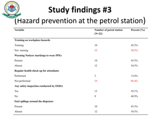 Respiratory health problems among petrol pump attendants. | PPTX