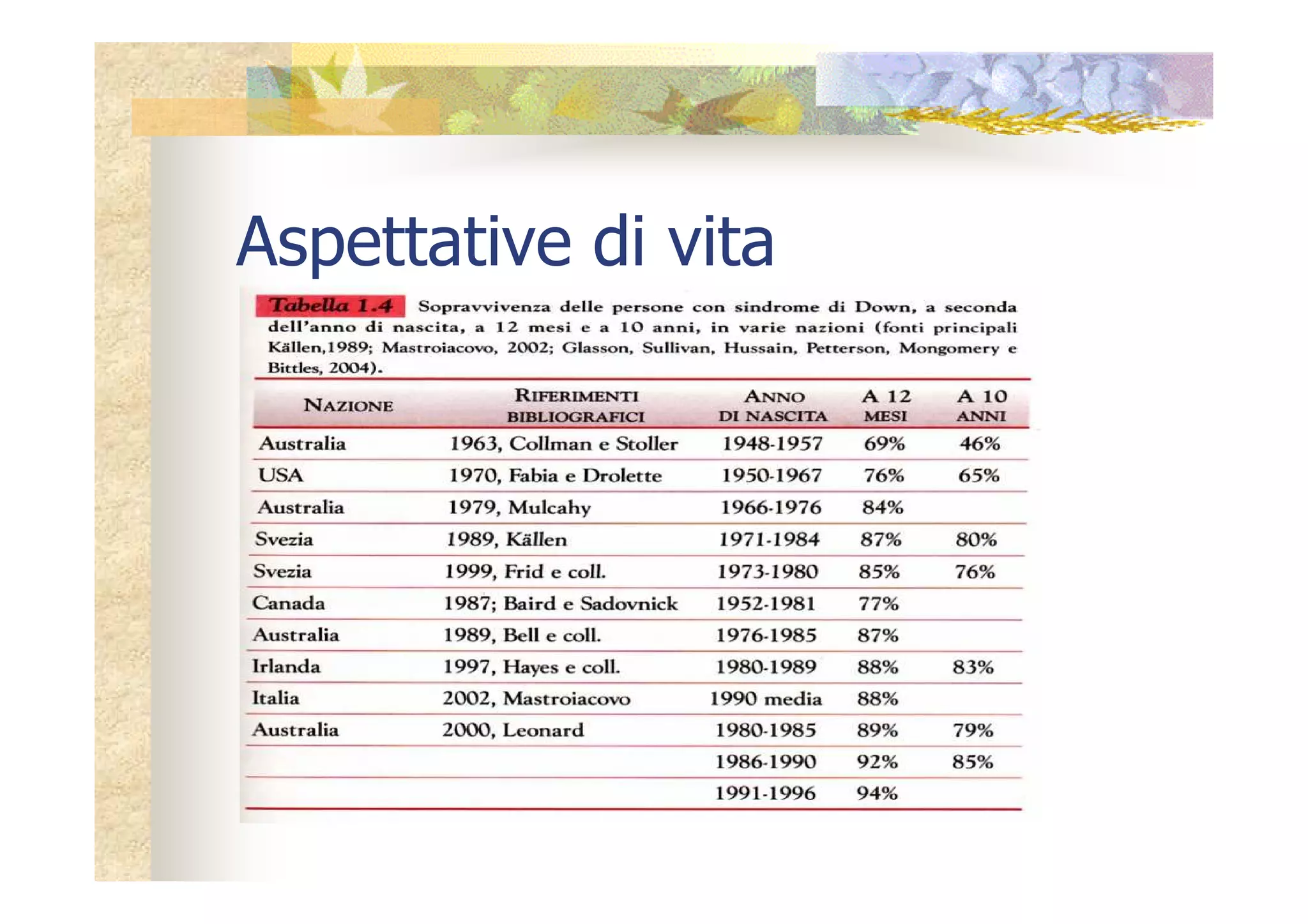 Rivisto sindrome di_down_aspetti_genetici v | PDF
