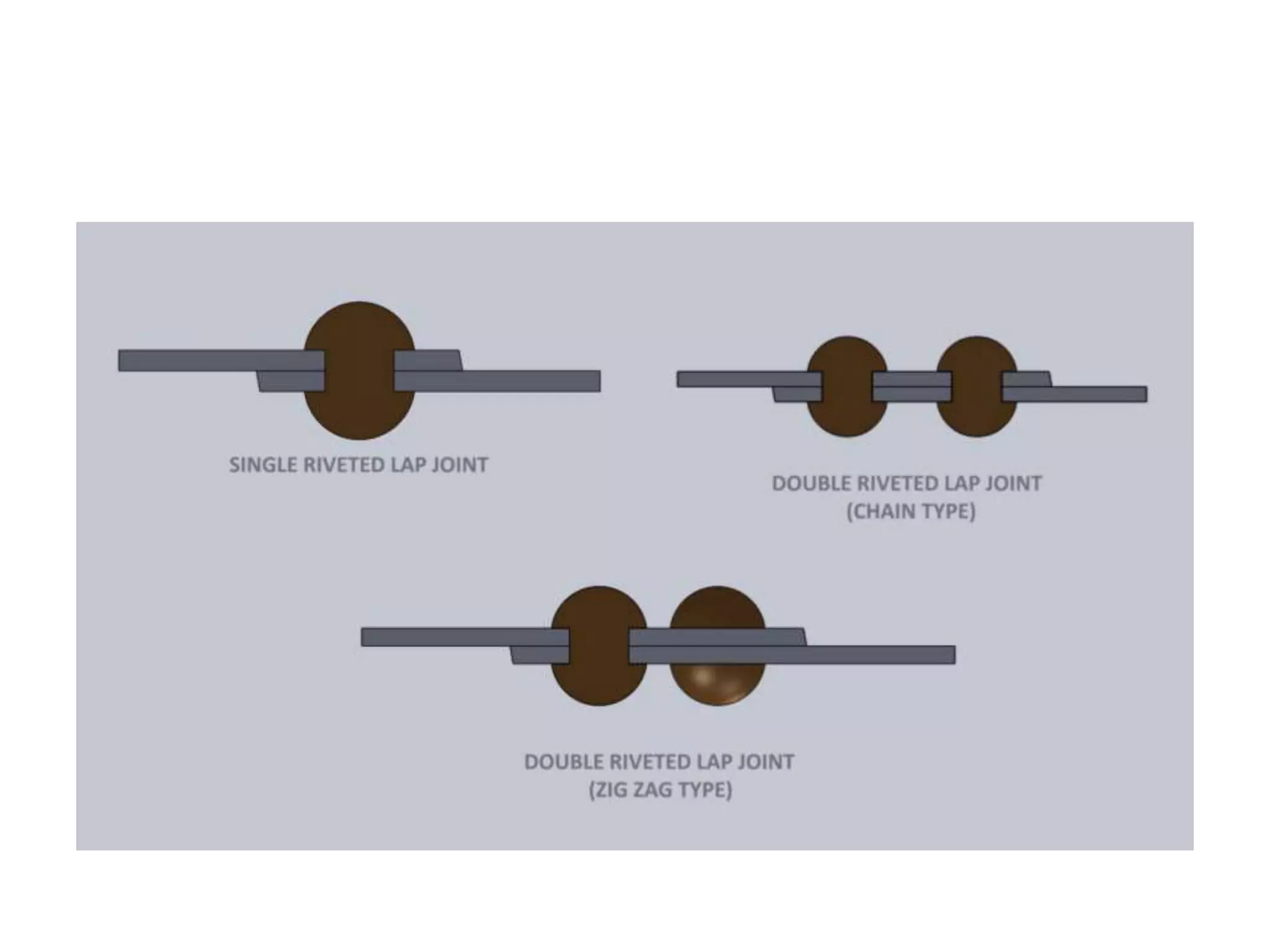 Riveted joints | PPTX