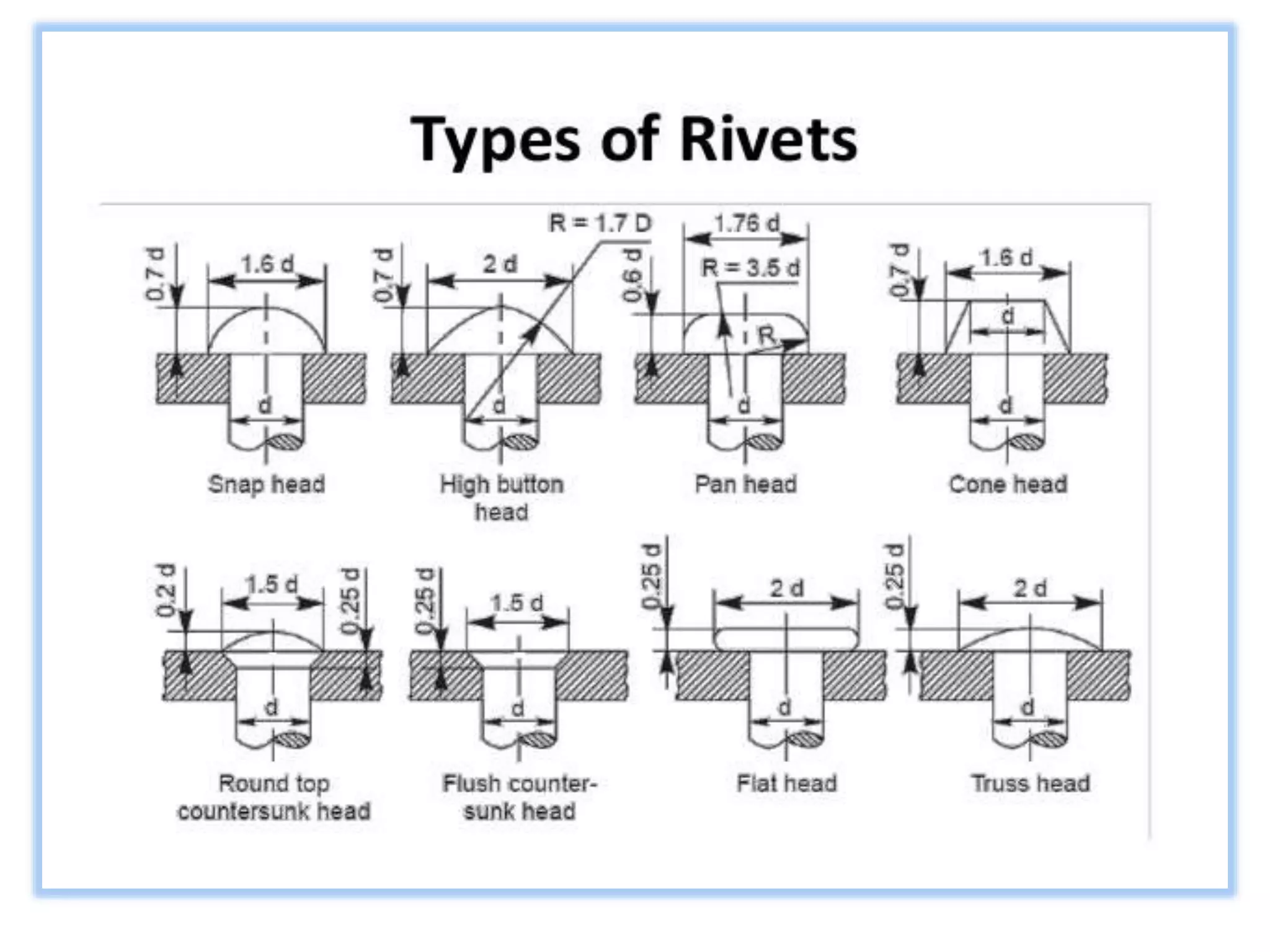 Riveted joints | PPTX