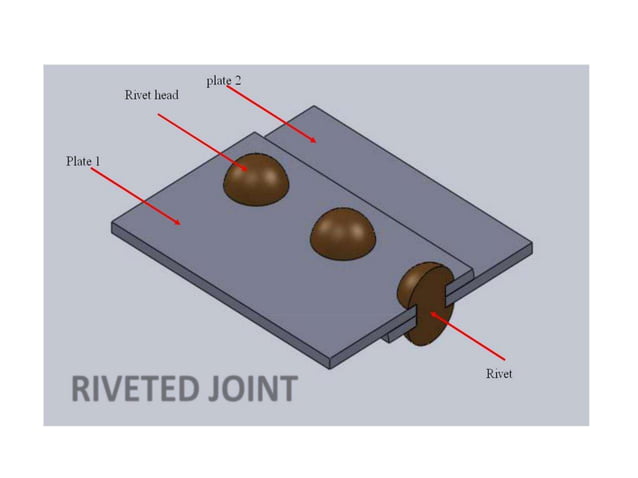 Riveted joints | PPTX