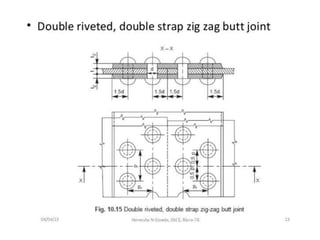 Riveted joints | PPTX