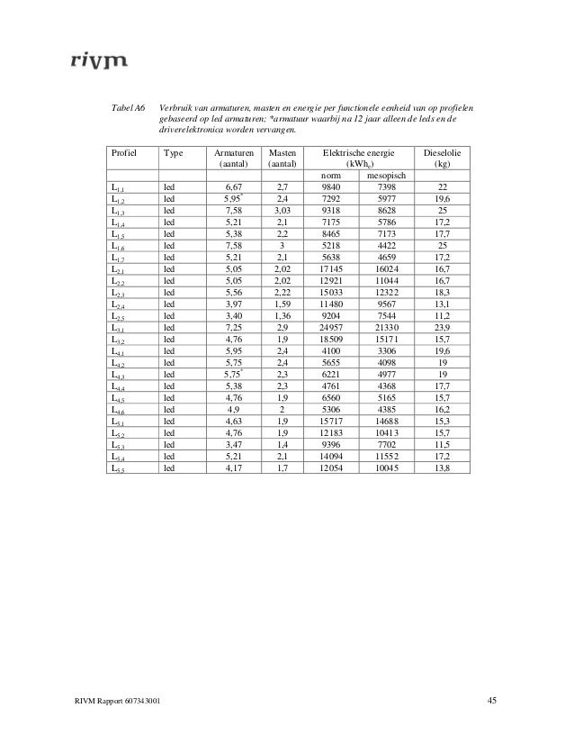Rivm rapport 607343001 2009