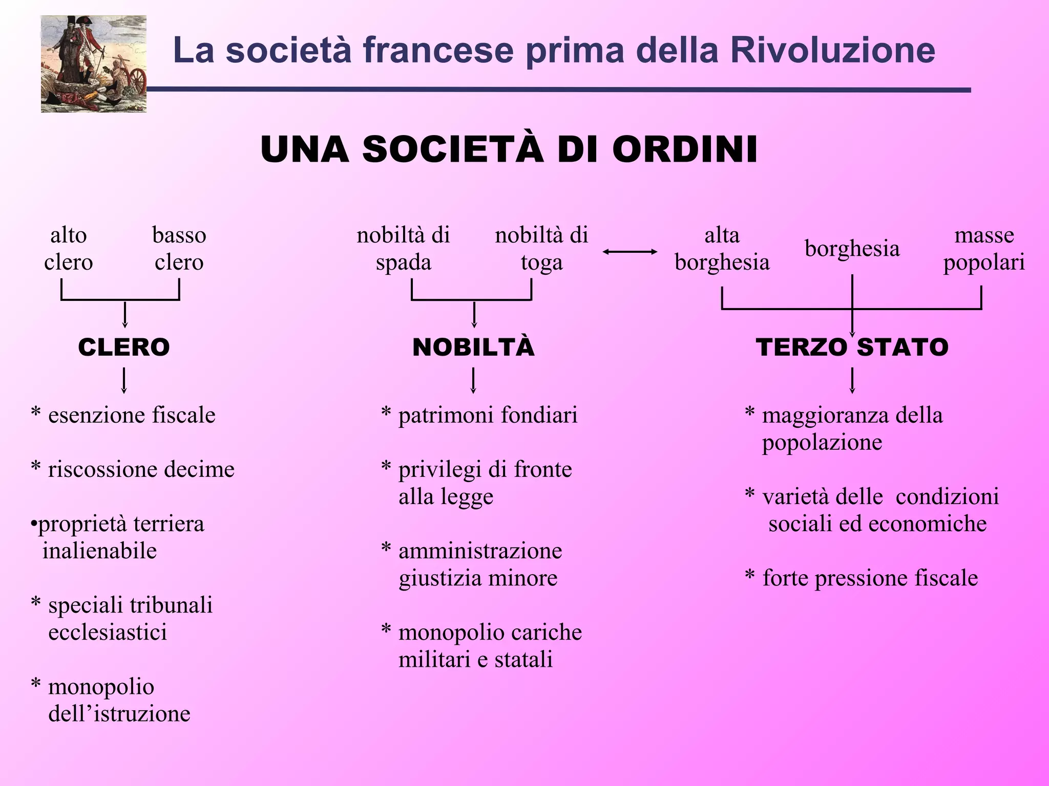 Rivoluzione francese | PDF