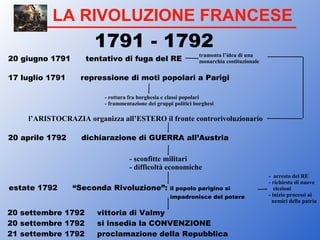 Rivoluzione francese | PDF