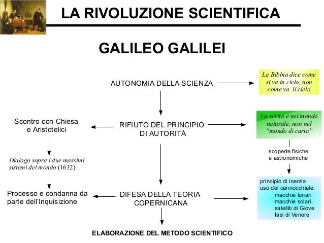 Rivoluzione scientifica