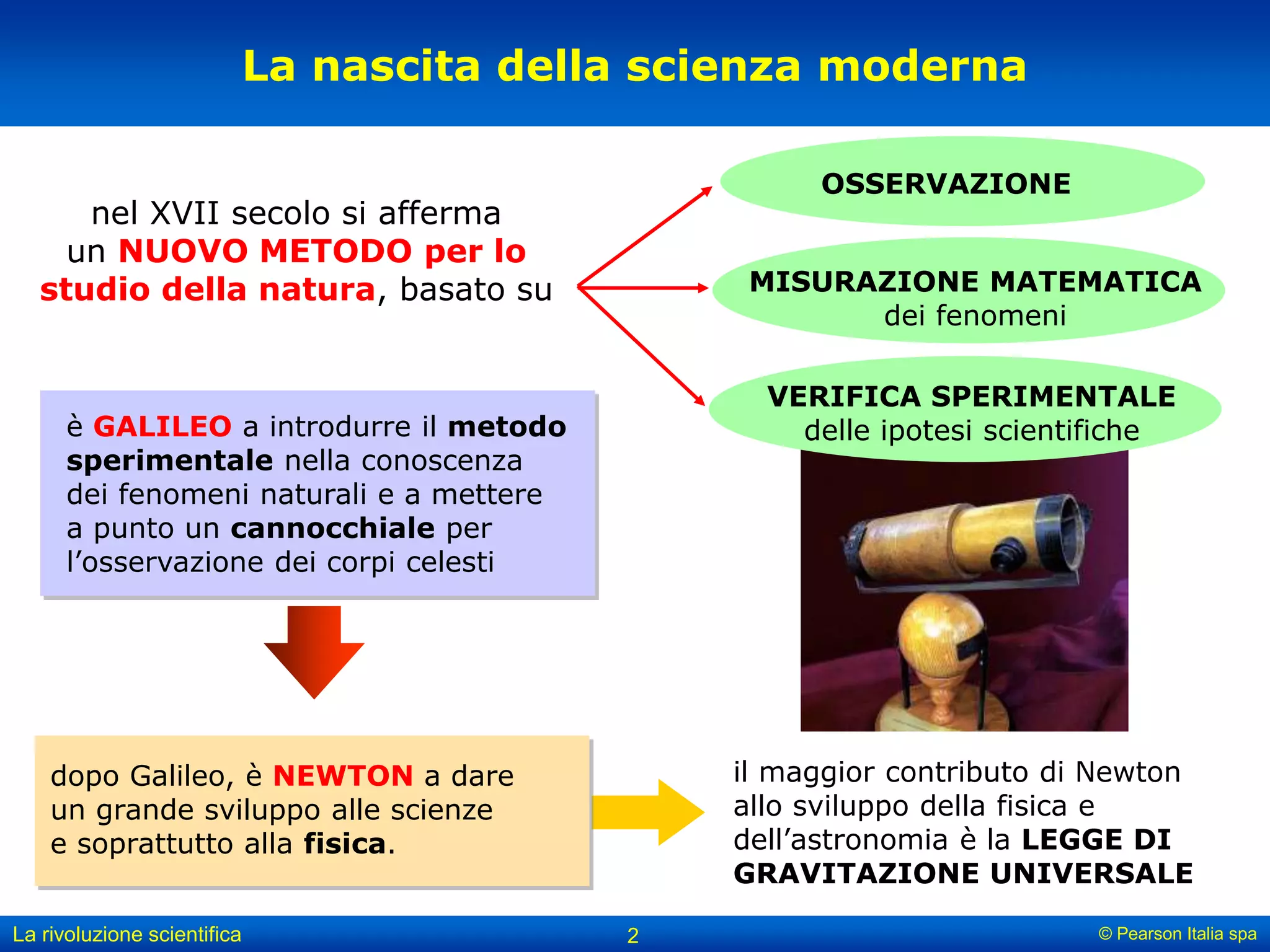 Rivoluzione scientifica slides | PPT | Physics | Science