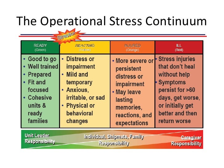 Rivron two family preparedness