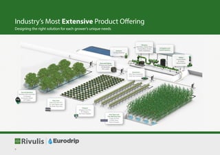 Rivulis-Brochure.pdf