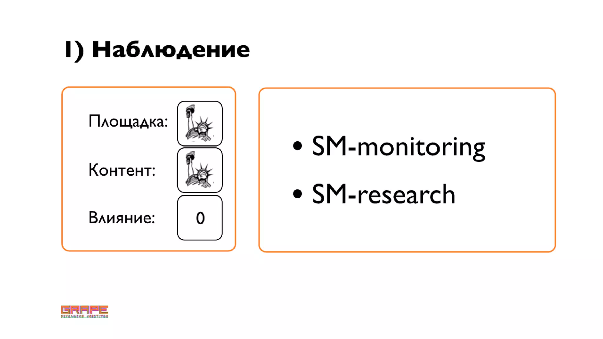 Structure of SM-activities | PDF