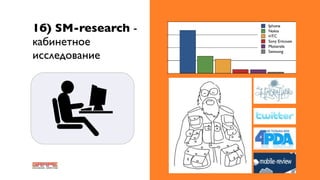 Structure of SM-activities | PDF