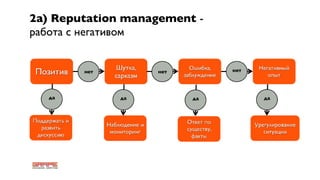 Structure of SM-activities | PDF