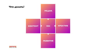 Structure of SM-activities | PDF