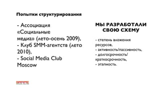 Structure of SM-activities | PDF