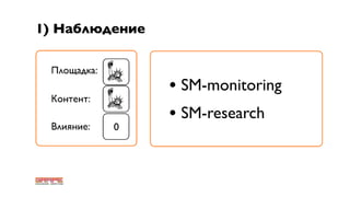 Structure of SM-activities | PDF