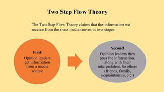 Riwa Malaeb : Two Step Flow Theory powerpoint | PPT