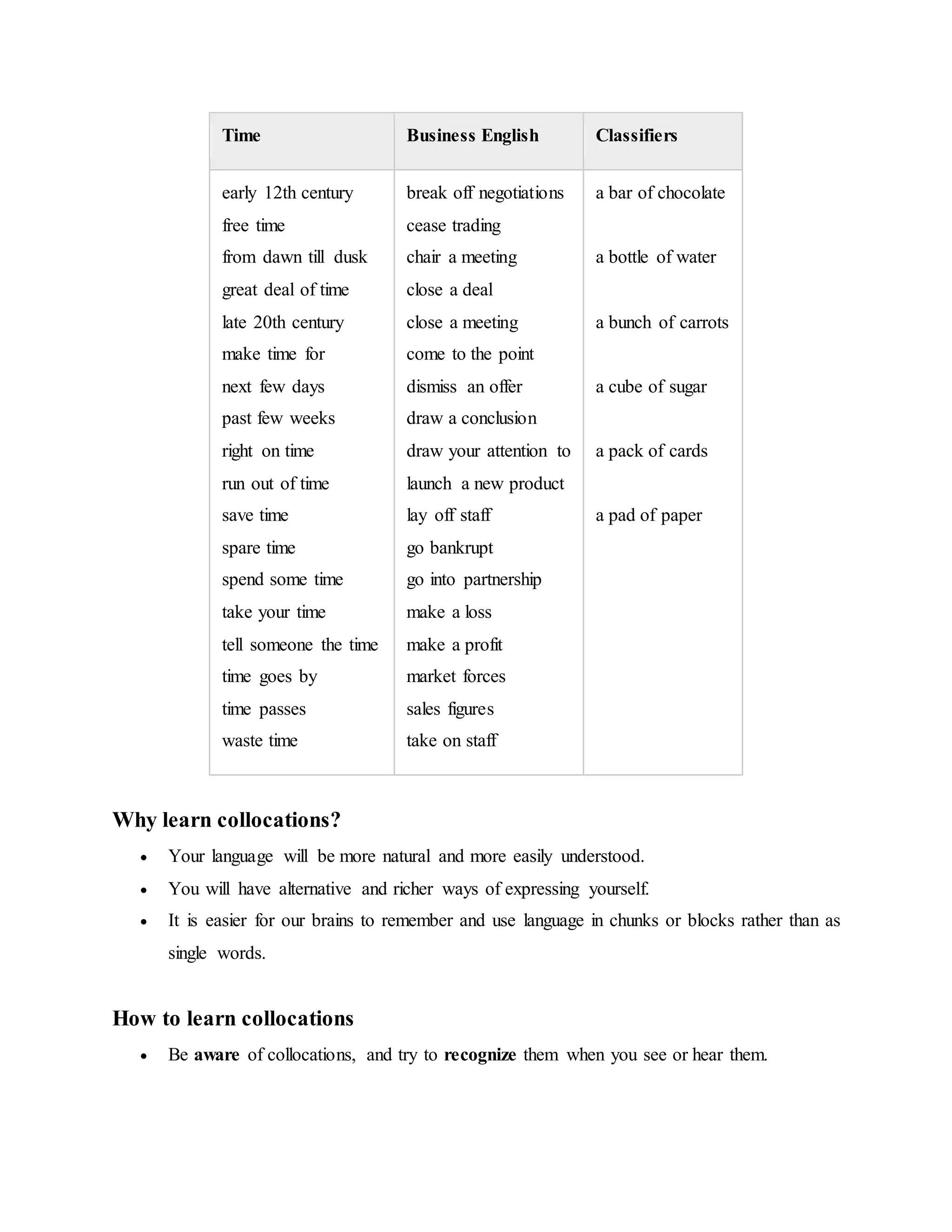 Collocation Docx Programming Languages Computing