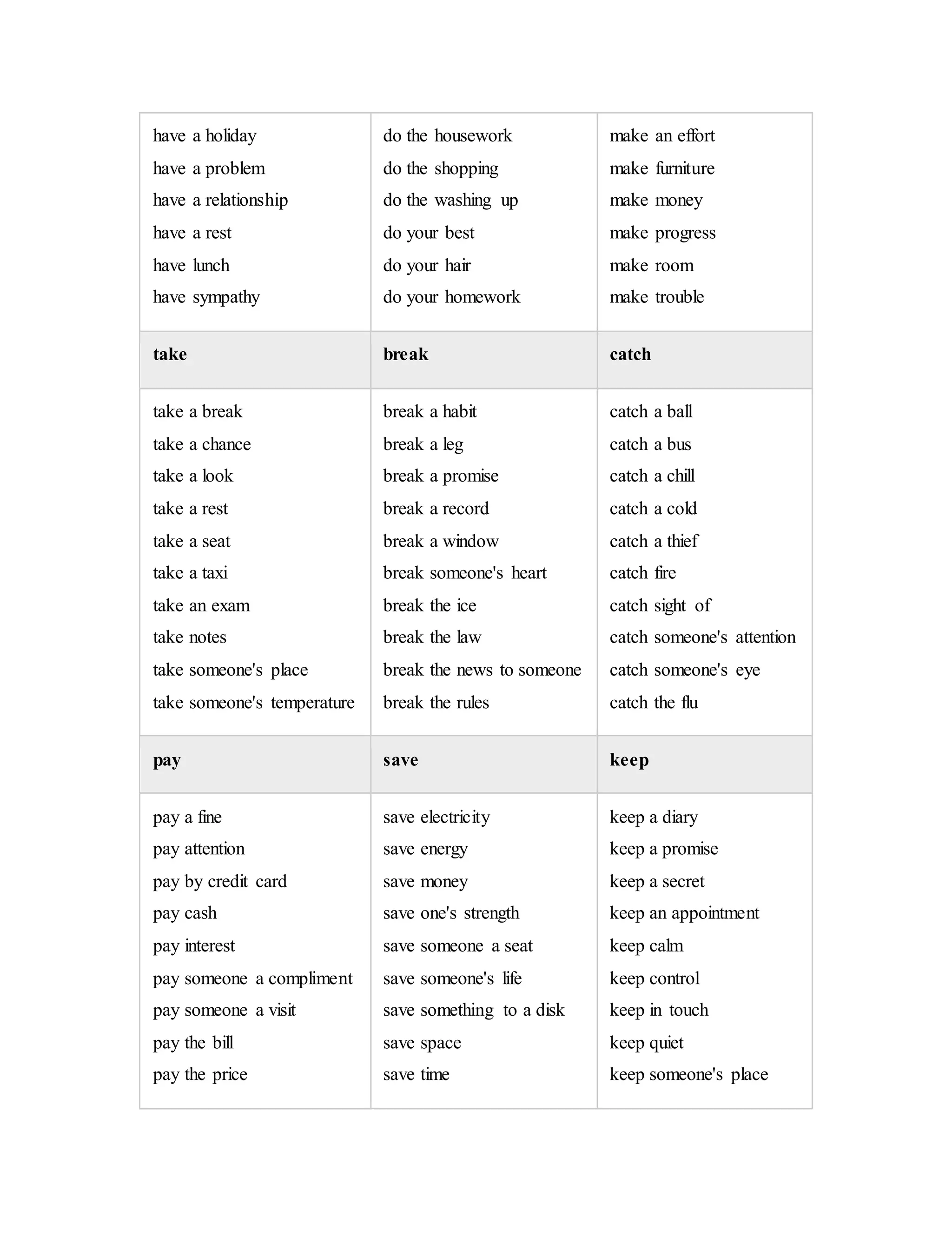 Collocation Docx Programming Languages Computing