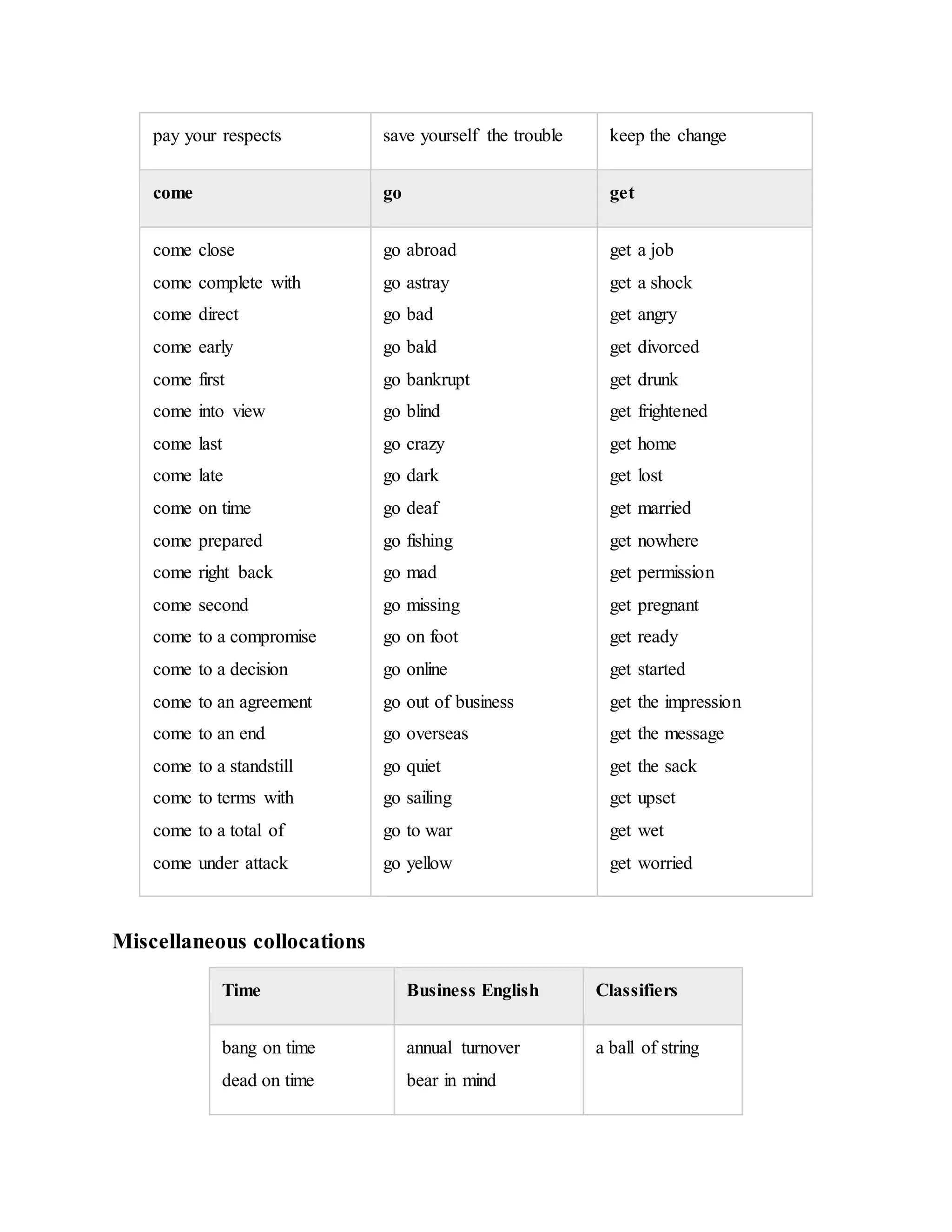 Collocation Docx Programming Languages Computing
