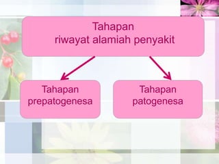 Riwayat alamiah penyakit | PPTX