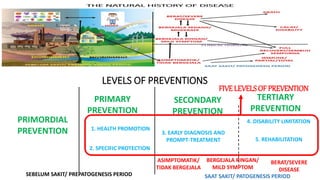 RIWAYAT ALAMIAH PENYAKIT DAN TINGKAT PENCEGAHAN PENYAKIT.fixpptx.pptx
