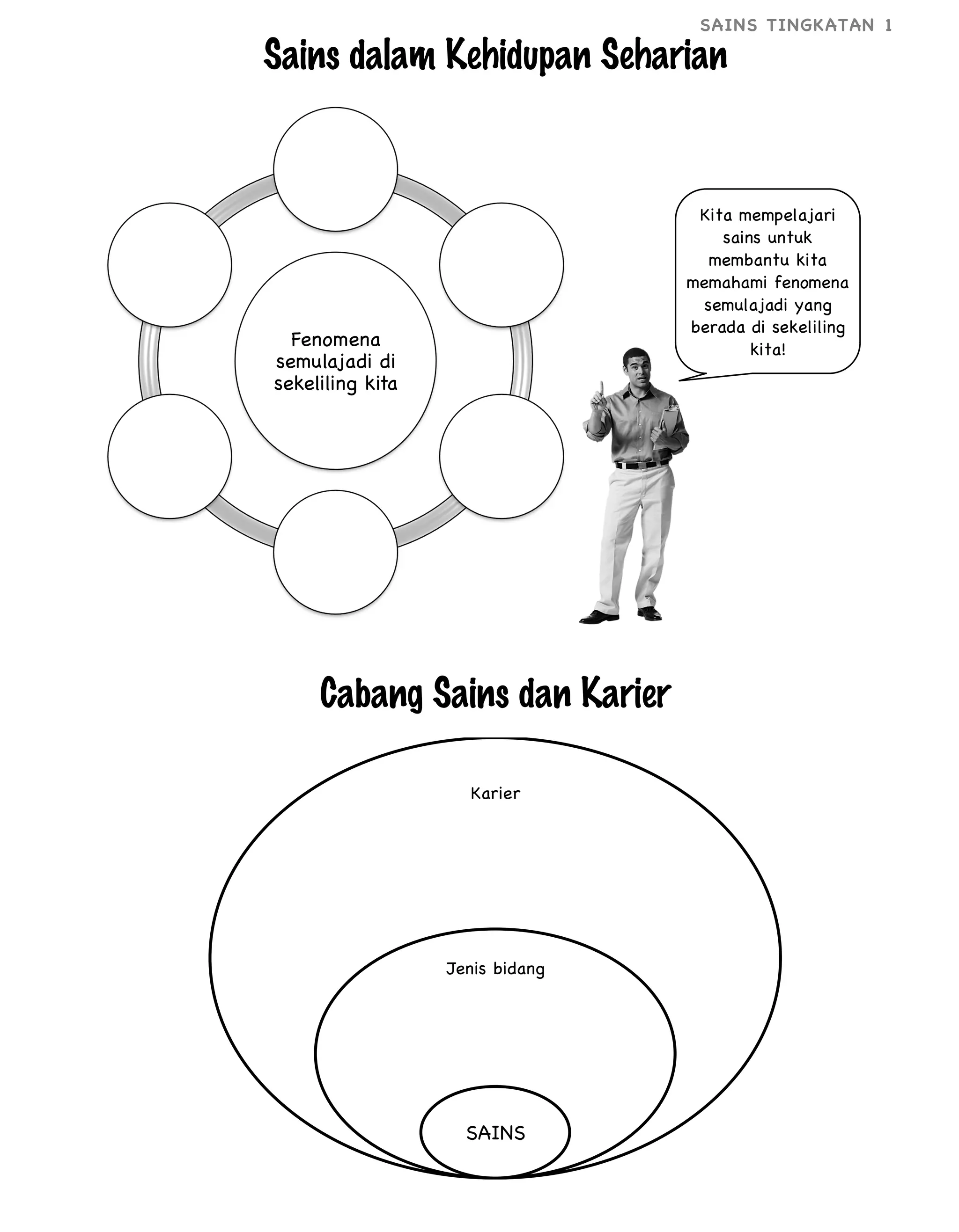 Modul sains f1 isma 2016 | PDF