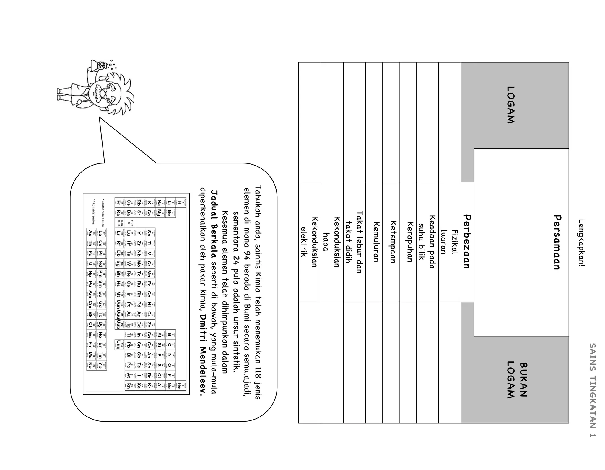 Modul sains f1 isma 2016 | PDF