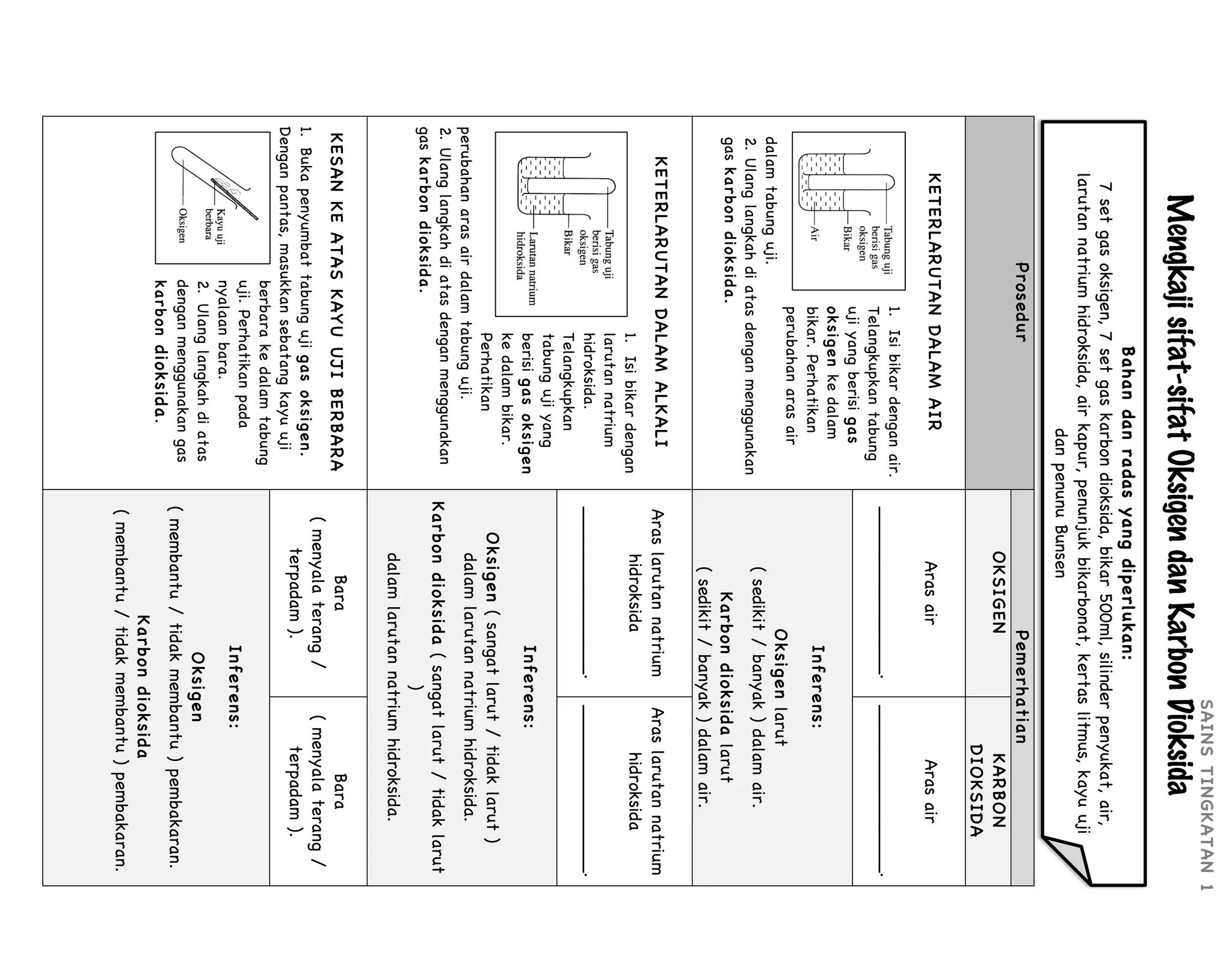 Modul sains f1 isma 2016 | PDF