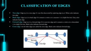 Riya Bepari_34700122020_Artificial Intelligence_PEC-IT501B.pptx