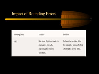 Riya Bepari_34700122020_Numerical Methods.pptx