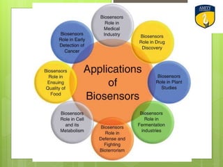 History of the biosensors and applications | PPTX