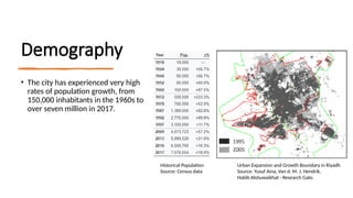 The Urban Development of Riyad City - Saudi Arabia (KSA) | PPTX