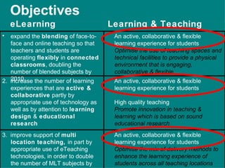 Strategic Planning for Blended eLearning | PPT