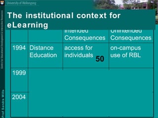 Strategic Planning for Blended eLearning | PPT