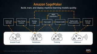 Amazon SageMaker Build, Train and Deploy Your ML Models