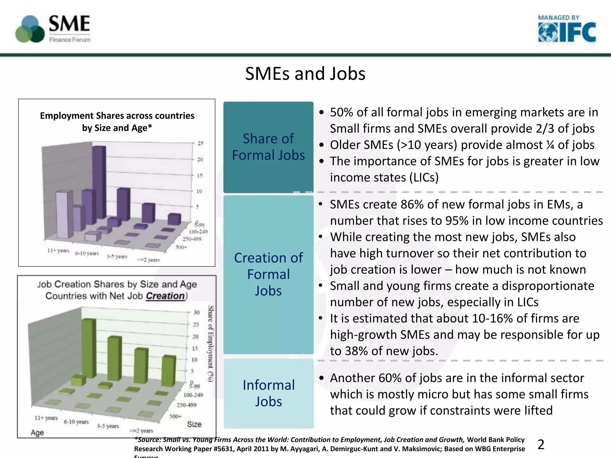 The Challenges and Opportunities of SME Finance | PPT