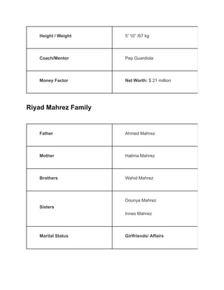 Riyad Mahrez Net Worth And Biography.pdf