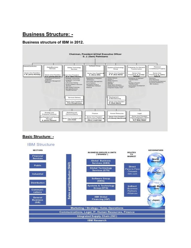 Riya gupta ibm_16030141061_assignment_2 | PDF