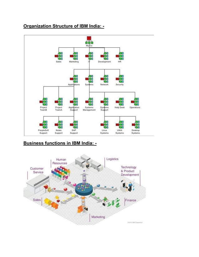 Riya gupta ibm_16030141061_assignment_2 | PDF