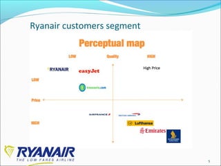 Riyanair marketing case study | PPT