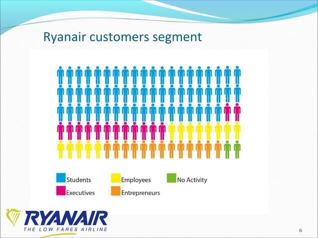 Riyanair marketing case study | PPT