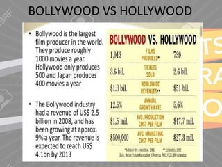 Riya sachdeva | PPTX