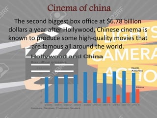 Riya sachdeva | PPTX