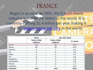 Riya sachdeva | PPTX